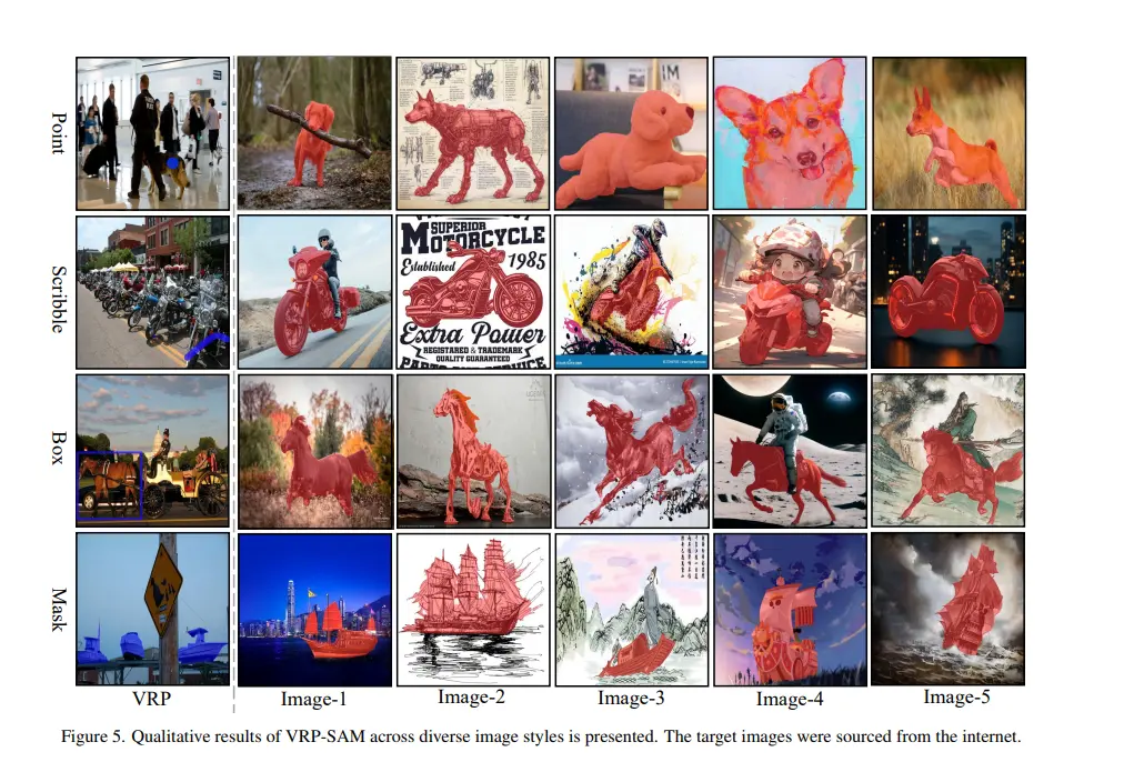 VRP-SAM: Image Segmentation With Visual Reference Prompts